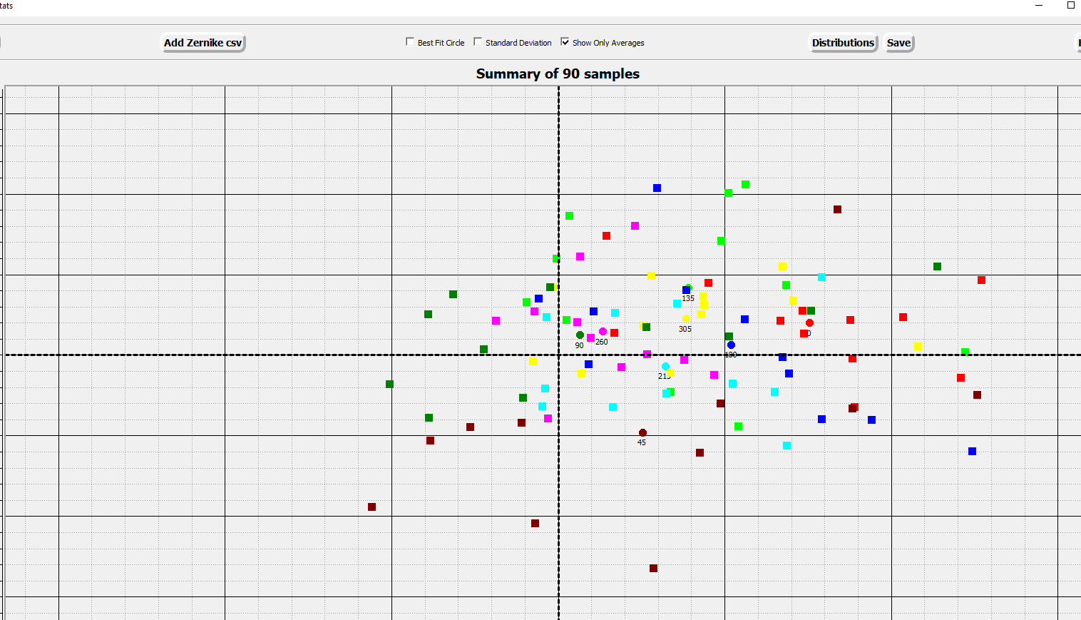 broken "show only average" in astig stats · Issue #85 · githubdoe/DFTFringe · GitHub
