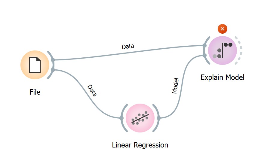 Explain model widget - Numpy int deprecated · Issue #6495 · biolab/orange3 · GitHub