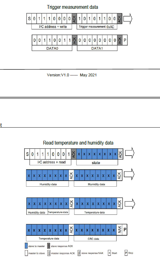 AM2315 is not AM2315C sensor · Issue #15 · RobTillaart/AM2315 · GitHub