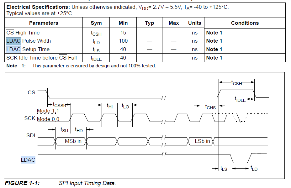 triggerLatch() is inverted · Issue #21 · RobTillaart/MCP_DAC · GitHub