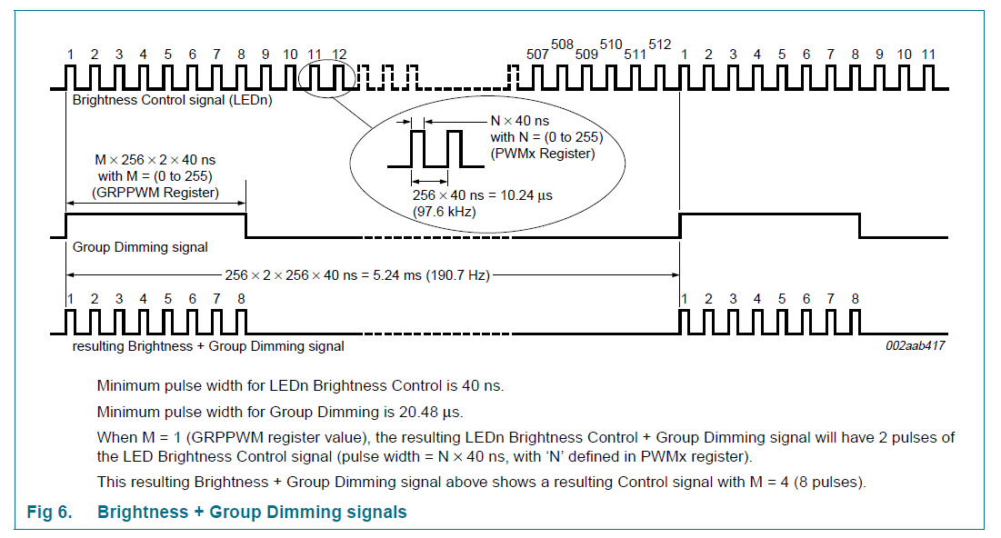 PCA9635 delay between write1(..) commands and configuration clarity · Issue #24 · RobTillaart ...