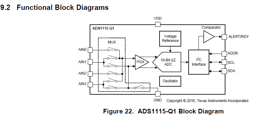 Synchronous mode very slow · Issue #53 · RobTillaart/ADS1X15 · GitHub