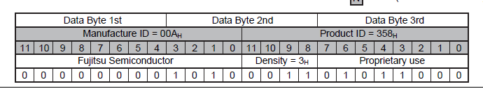 getMetadata() not working on MB85RC64V · Issue #38 · RobTillaart/FRAM_I2C · GitHub