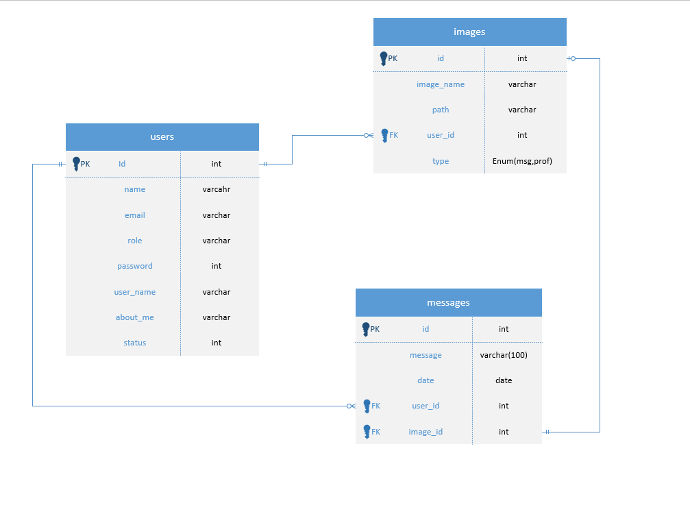 GitHub - hassanalidoost/chat-web-app
