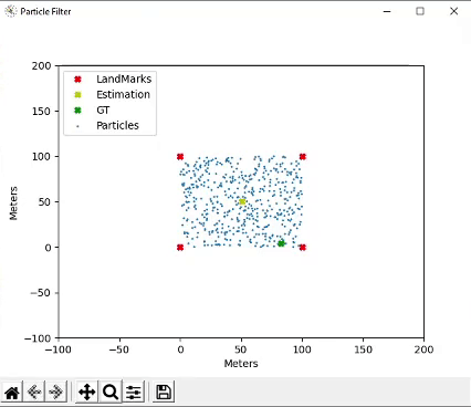 GitHub - Revertigo/Particle-Filter