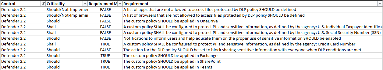 Assign unique IDs to Tests and Policies to allow easy correlation ...