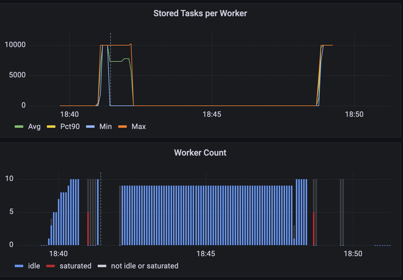 ⚠️ CI failed ⚠️ · Issue #441 · coiled/benchmarks · GitHub