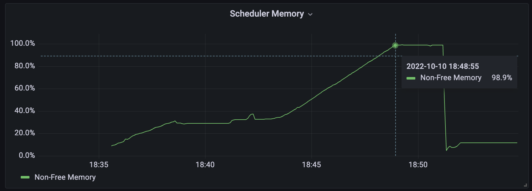 ⚠️ CI failed ⚠️ · Issue #441 · coiled/benchmarks · GitHub