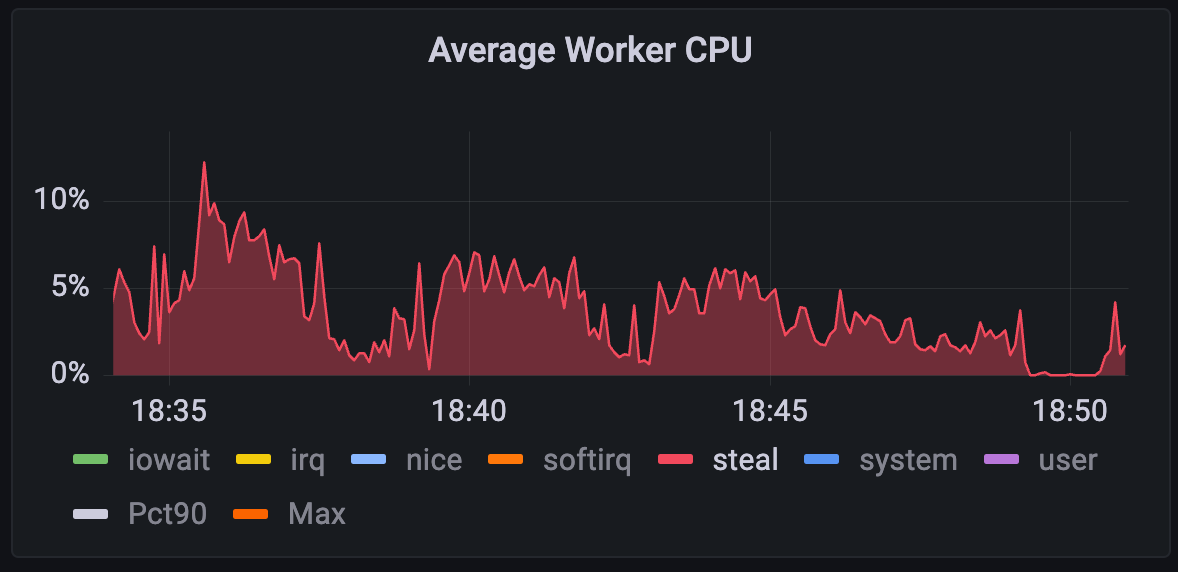 Why Did Things Get Faster · Issue 462 · Coiled Benchmarks · Github
