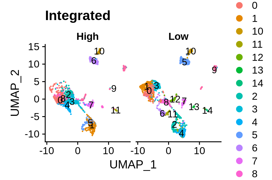 Data Integration and clusters and differential analysis · Issue #165 · stuart-lab/signac · GitHub