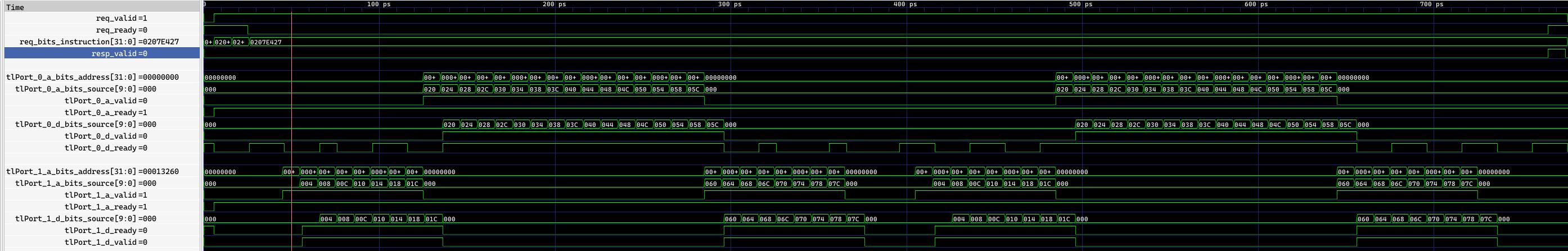 perf: low memory banking utilization for contingous memory accesses · Issue #213 · chipsalliance ...