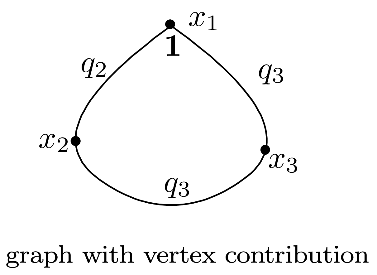 GitHub - singular-gpispace/GromovWitten: Code for computing tropical Gromov-Witten invariants ...