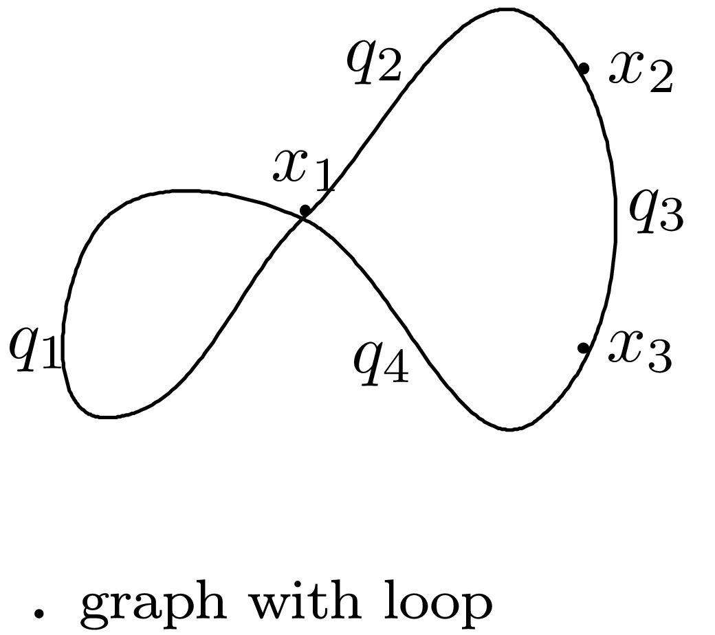 GitHub - singular-gpispace/GromovWitten: Code for computing tropical Gromov-Witten invariants ...