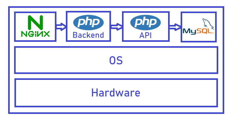 GitHub - ErikPelli/JDigital: A system for reporting and managing non-conformities that may be ...