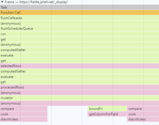 Searching/Sorting on long strings is render blocking (Slow Performance) · Issue #545 · xaksis ...