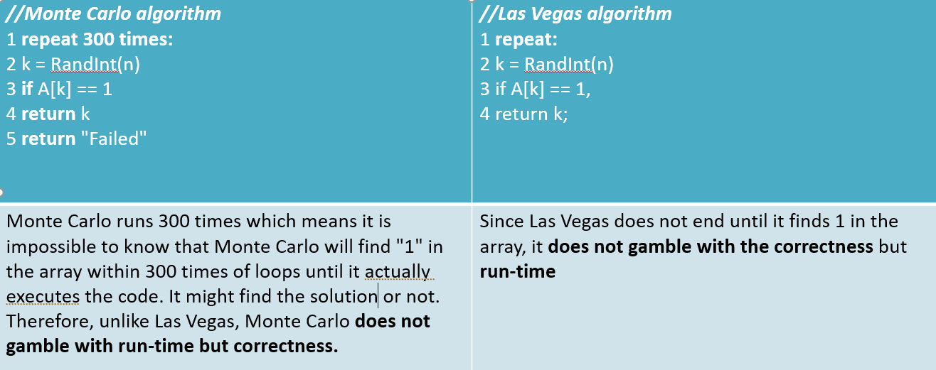 GitHub - Ishika-Goel/The-Analysis-of-Randomized-Algorithm-Monte-Carlo-Las-Vegas