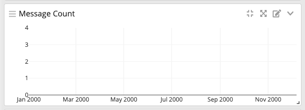 Improve effective time range when search with time range when "all time ...