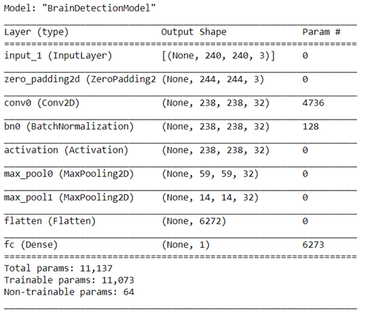 GitHub - bhumikasharma29/Brain-Tumor-Detection-CNN: Brain Tumor ...