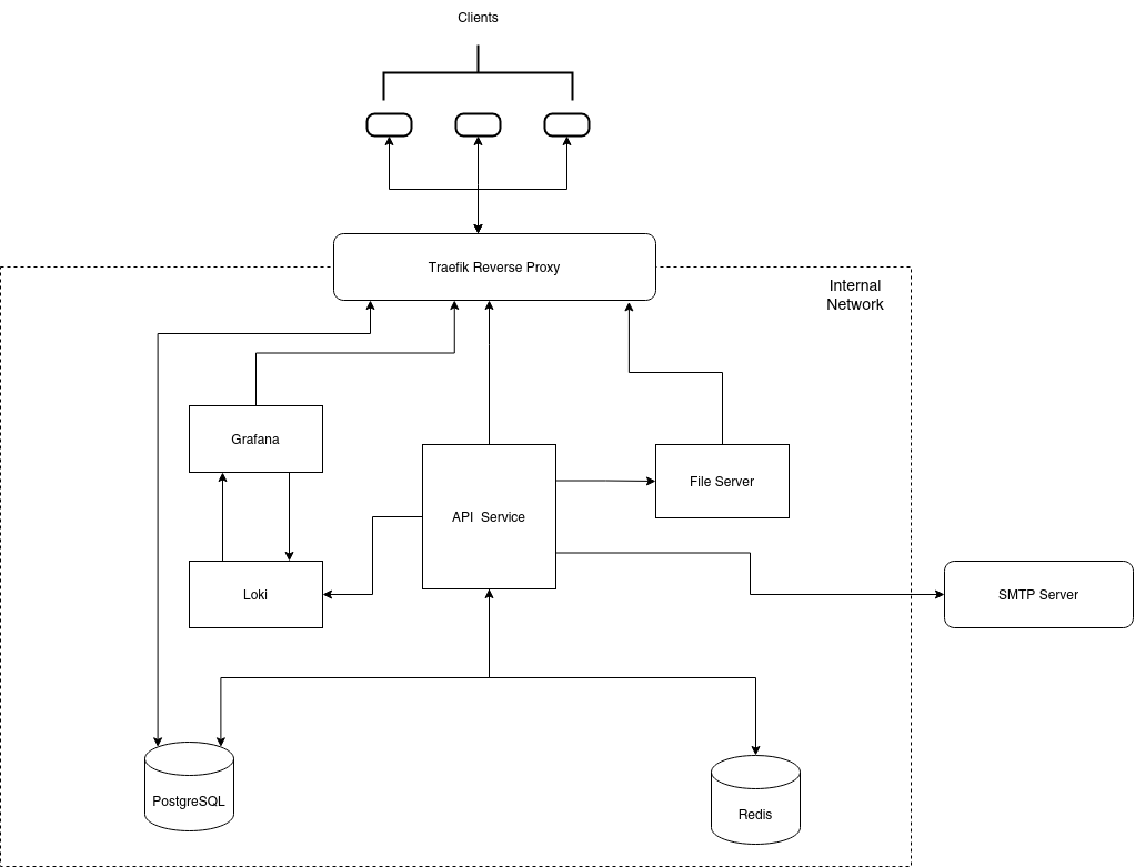 GitHub - arpandaze/AaryaPay: A proof-of-concept implementation of ...