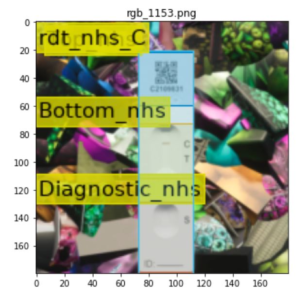 class labels are randomly incorrect in larger datasets · Issue #208 · Unity-Technologies/com ...