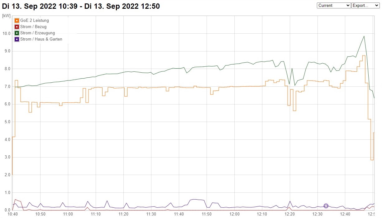 Chargerregelung langsamer updaten als meters? · evcc-io evcc · Discussion #5004 · GitHub