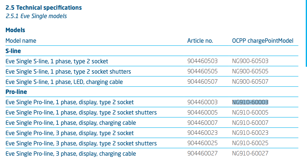 1p Alfen charger failed to charge due to: switch phases: modbus: exception '3' (illegal data ...