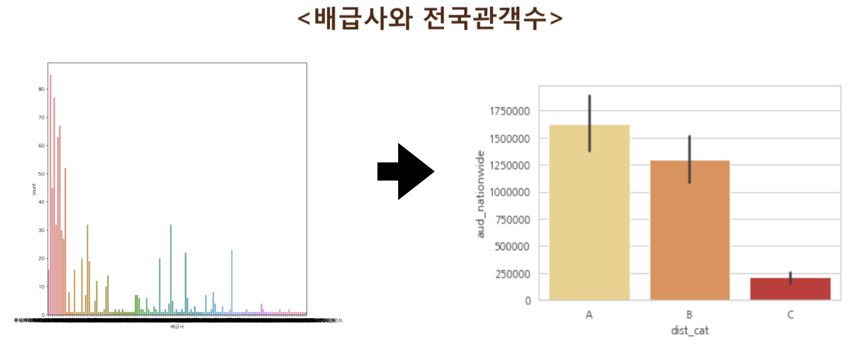 GitHub - yeejun007/linear_regression_project