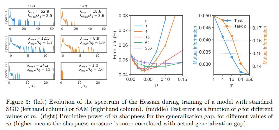 Sharpness-Aware Minimization for Efficiently Improving Generalization · Issue #30 · reyllama ...