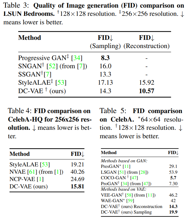 Dual Contradistinctive Generative Autoencoder · Issue #66 · reyllama/paper-reviews · GitHub