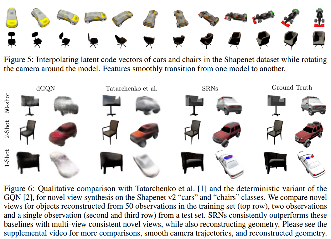 Scene Representation Networks: Continuous 3D-Structure-Aware Neural Scene Representations ...