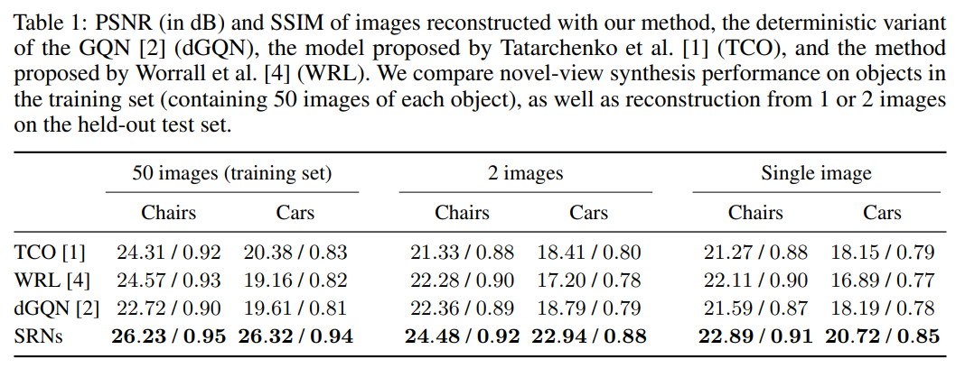 Scene Representation Networks: Continuous 3D-Structure-Aware Neural Scene Representations ...