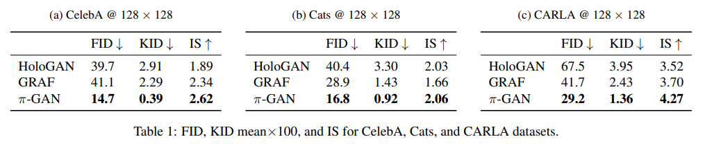 pi-GAN: Periodic Implicit Generative Adversarial Networks for 3D-Aware ...