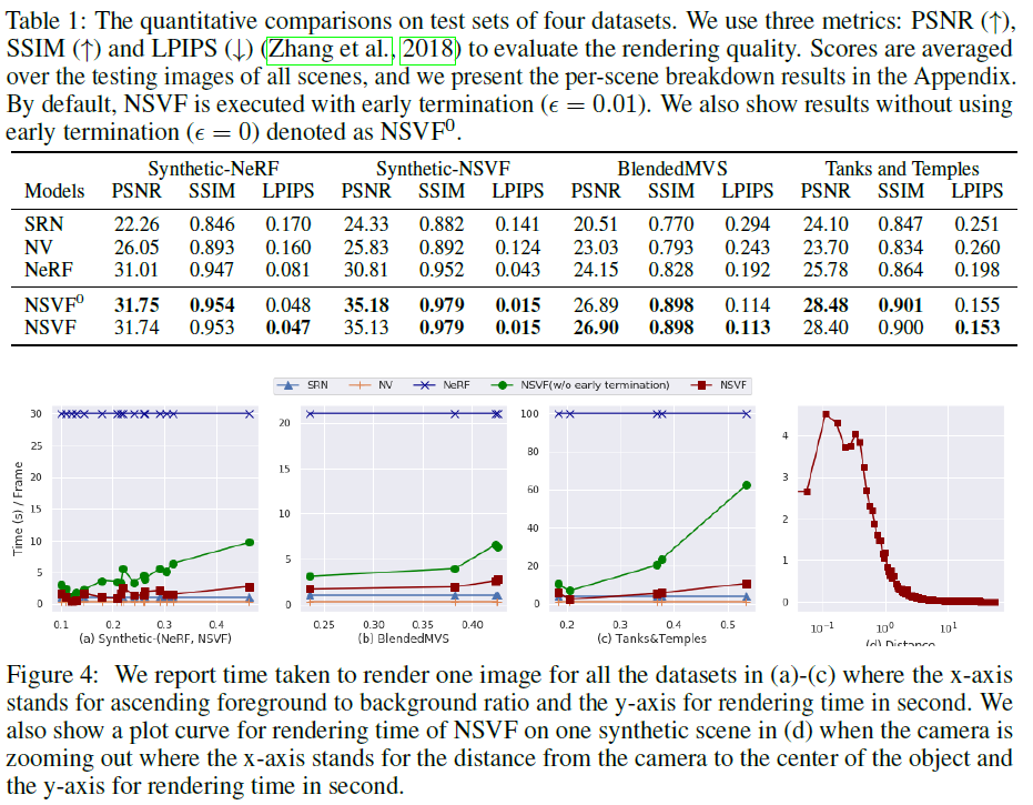 Neural Sparse Voxel Fields · Issue #85 · reyllama/paper-reviews · GitHub