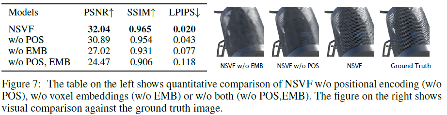 Neural Sparse Voxel Fields · Issue #85 · reyllama/paper-reviews · GitHub
