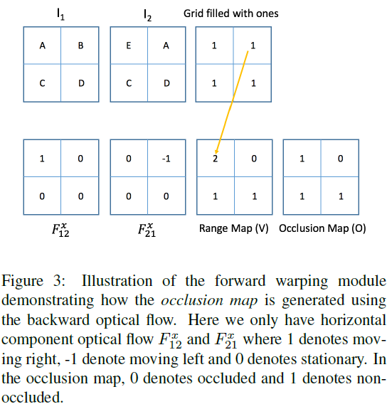 Occlusion Aware Unsupervised Learning of Optical Flow · Issue #102 ...