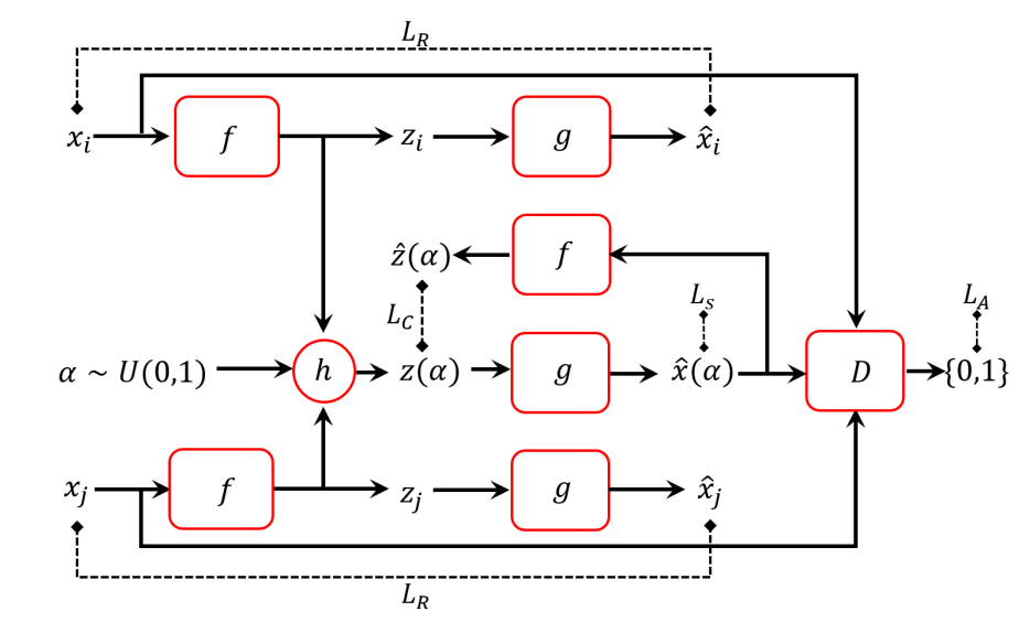 Autoencoder Image Interpolation by Shaping the Latent Space · Issue #122 · reyllama/paper ...
