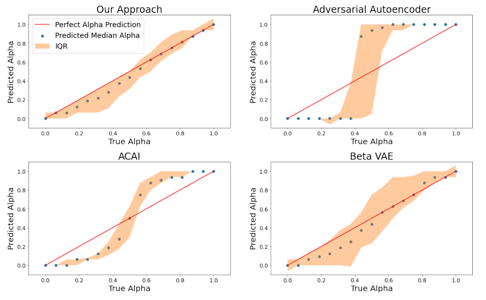 Autoencoder Image Interpolation by Shaping the Latent Space · Issue #122 · reyllama/paper ...