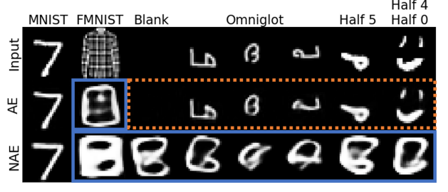 Autoencoding Under Normalization Constraints · Issue #123 · reyllama/paper-reviews · GitHub