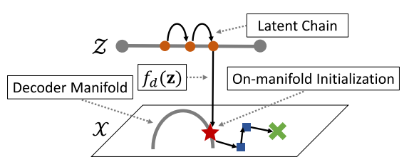 Autoencoding Under Normalization Constraints · Issue #123 · reyllama/paper-reviews · GitHub