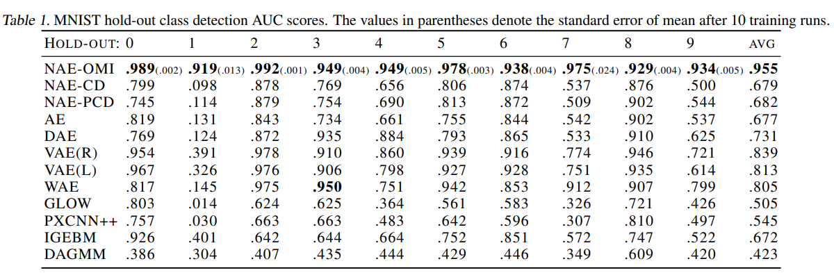 Autoencoding Under Normalization Constraints · Issue #123 · reyllama/paper-reviews · GitHub