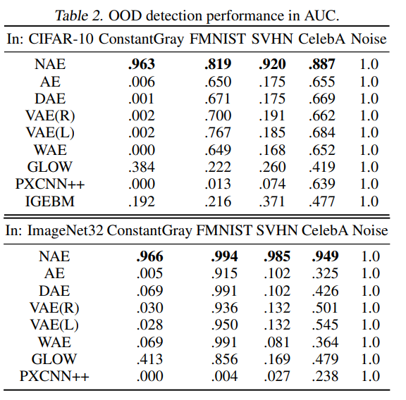 Autoencoding Under Normalization Constraints · Issue #123 · reyllama/paper-reviews · GitHub