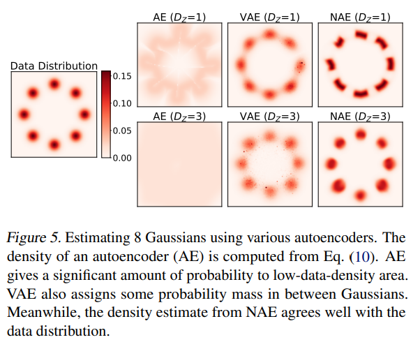 Autoencoding Under Normalization Constraints · Issue #123 · reyllama/paper-reviews · GitHub