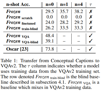 Multimodal Few-Shot Learning with Frozen Language Models · Issue #147 ...