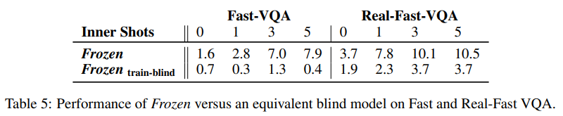 Multimodal Few-Shot Learning with Frozen Language Models · Issue #147 ...