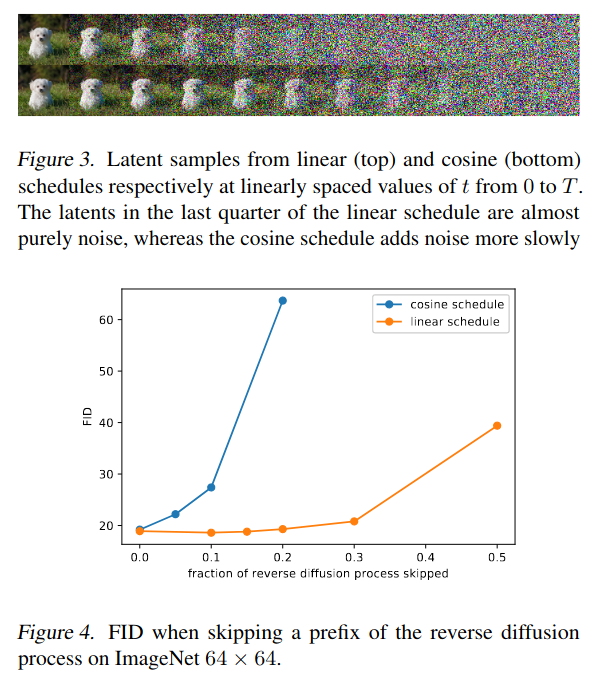 Improved Denoising Diffusion Probabilistic Models · Issue #155 · reyllama/paper-reviews · GitHub