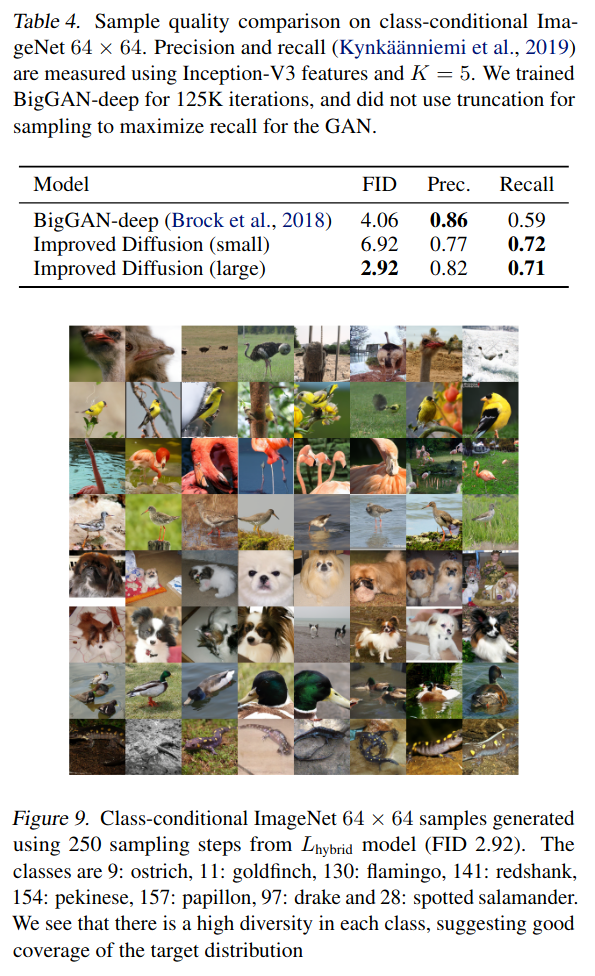Improved Denoising Diffusion Probabilistic Models · Issue #155 · reyllama/paper-reviews · GitHub
