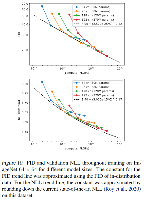 Improved Denoising Diffusion Probabilistic Models · Issue #155 · reyllama/paper-reviews · GitHub