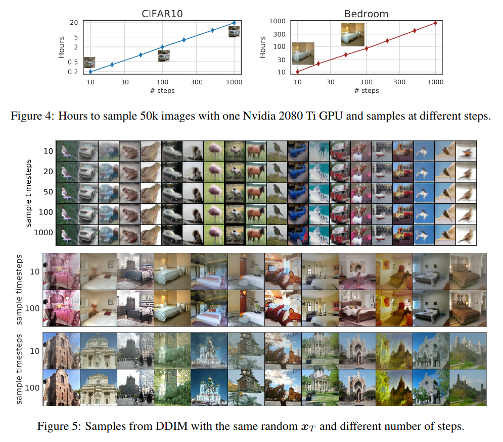 Denoising Diffusion Implicit Models · Issue #156 · reyllama/paper-reviews · GitHub