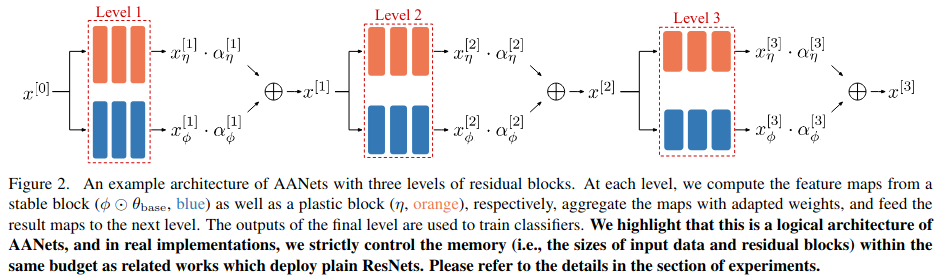 Adaptive Aggregation Networks for Class-Incremental Learning · Issue #8 · reyllama/MIPAL-CL · GitHub