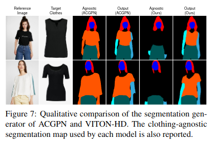 VITON-HD: High-Resolution Virtual Try-On via Misalignment-Aware ...